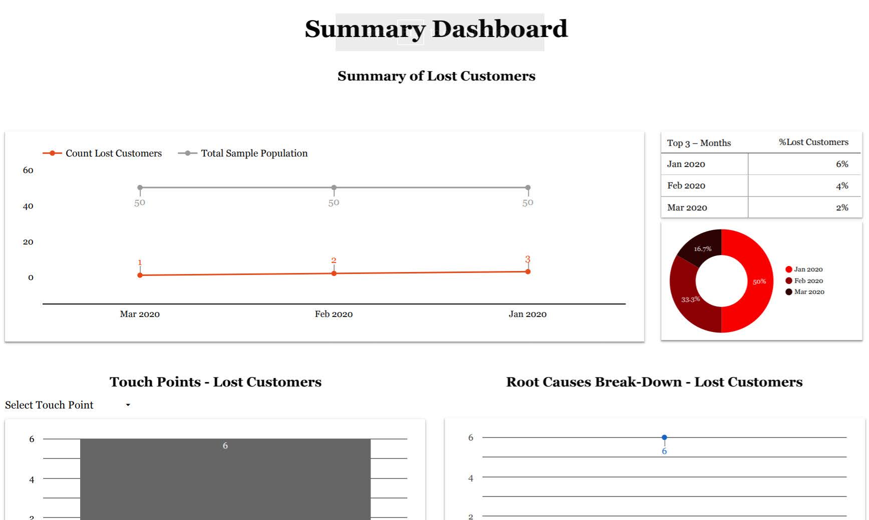 Customer Feedback and Data Analytics - Businessfocus360